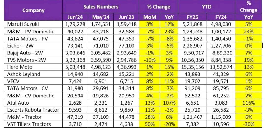 ARUN TIWARY on LinkedIn: The PV industry is experiencing the high base ... ARUN TIWARY on LinkedIn: The PV industry is experiencing the high base ...