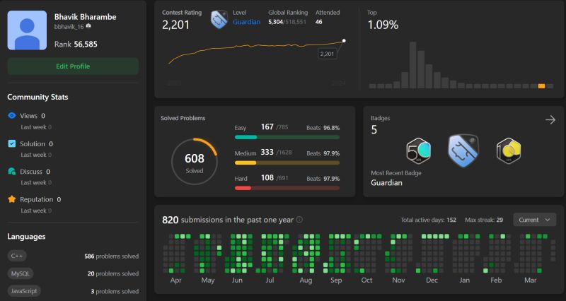 Bhavik Bharambe on LinkedIn: #guardian #leetcode #cp #dsa #problem ... Bhavik Bharambe on LinkedIn: #guardian #leetcode #cp #dsa #problem ...