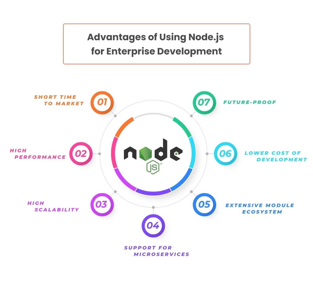 Parth Patel on LinkedIn: #nodejs #backenddevelopment #webdevelopment # ... Parth Patel on LinkedIn: #nodejs #backenddevelopment #webdevelopment # ...