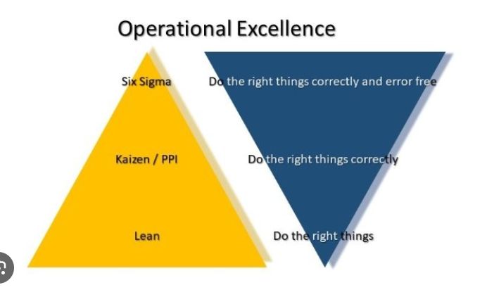 Mohammed salih Kakkad on LinkedIn: what the difference between Lean Six ... Mohammed salih Kakkad on LinkedIn: what the difference between Lean Six ...