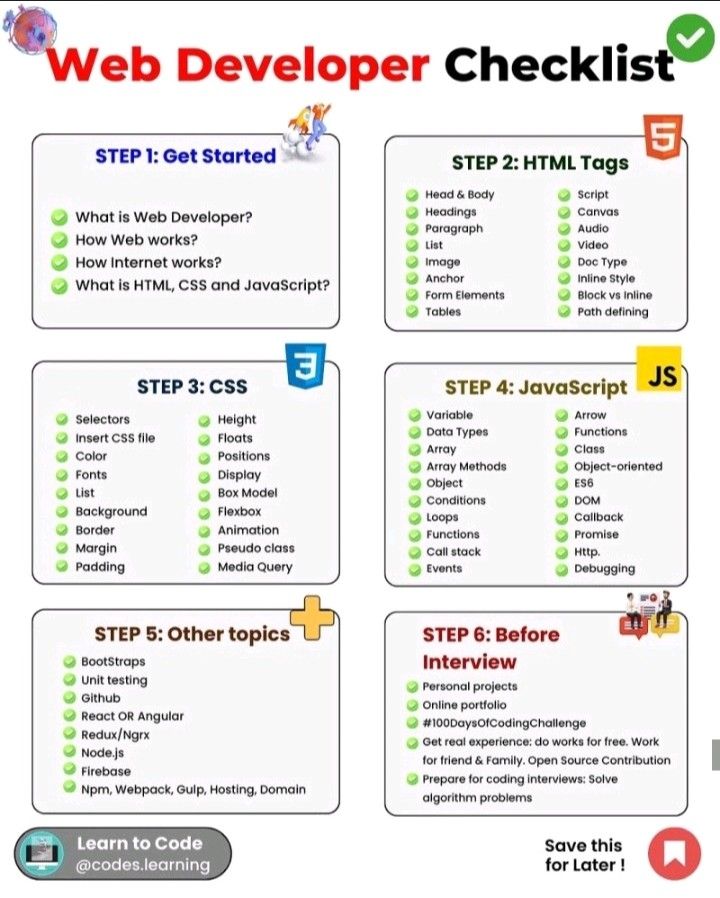 Arti Yadav on LinkedIn: #development #webdevelopment #coding #html #css ... Arti Yadav on LinkedIn: #development #webdevelopment #coding #html #css ...