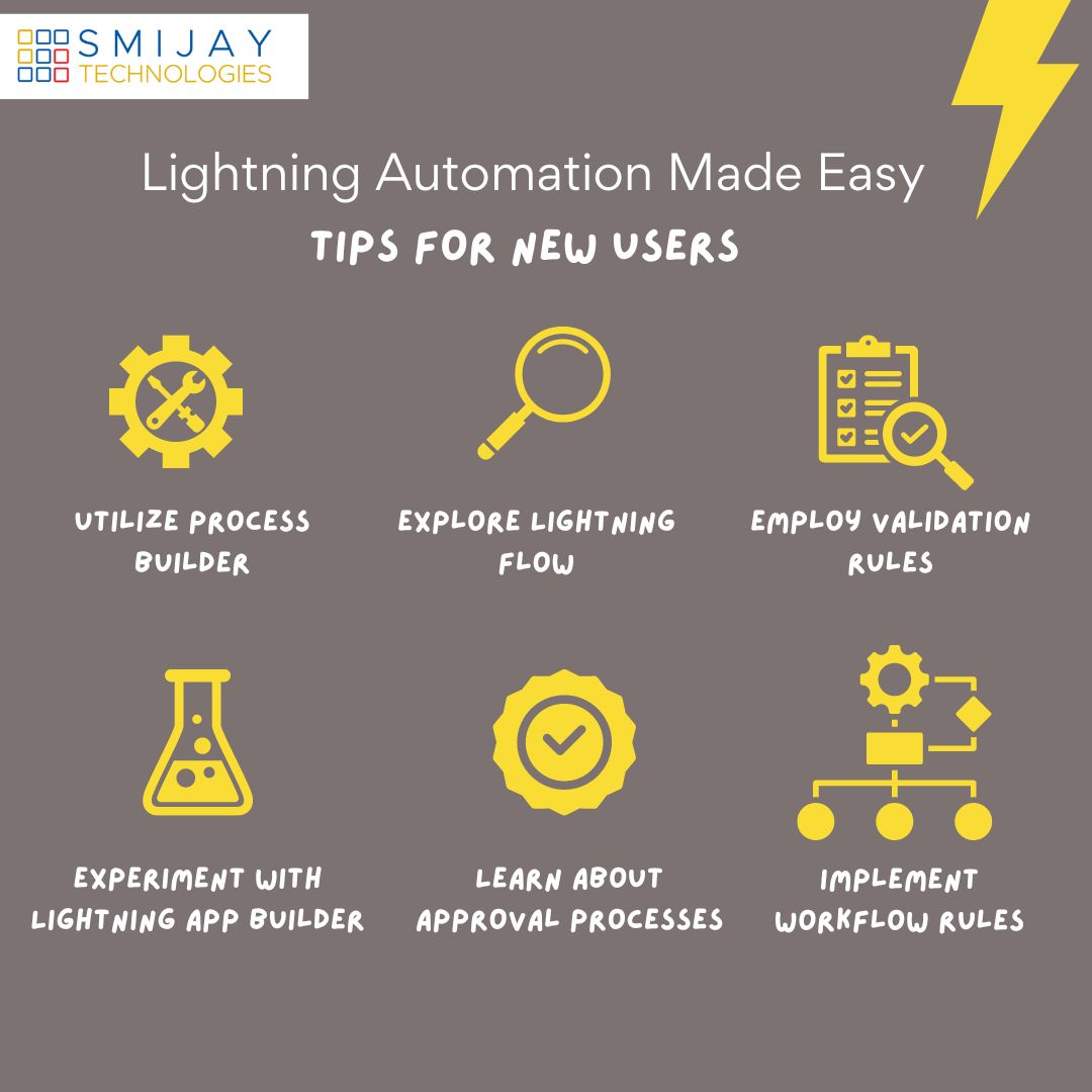 Learn Salesforce Lightning with these tips! | Smijay Technologies ... Learn Salesforce Lightning with these tips! | Smijay Technologies ...