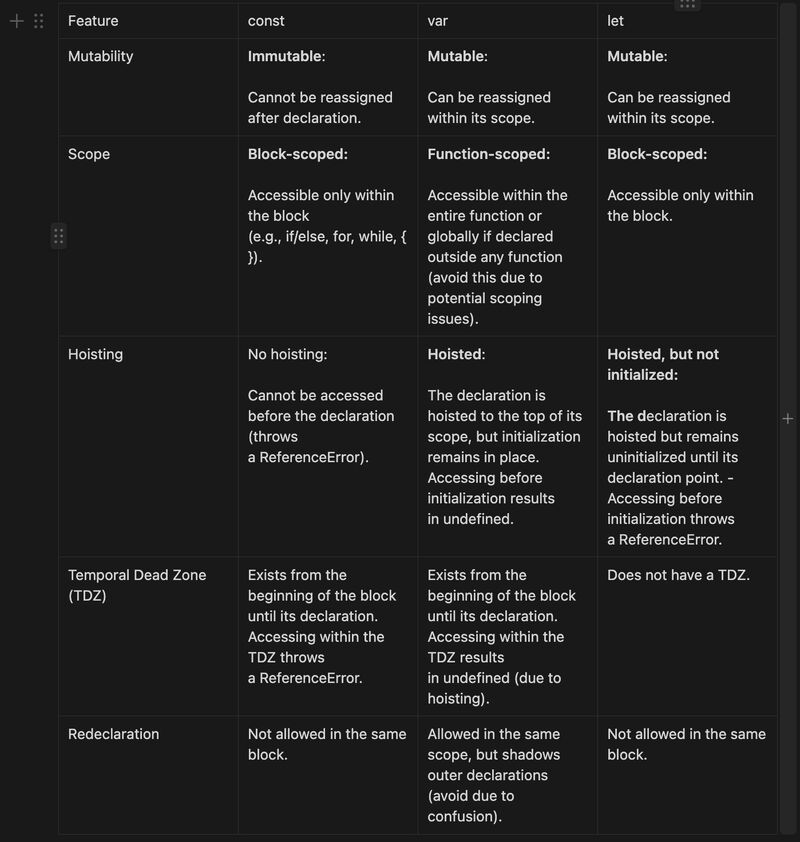 Nicanor Korir on LinkedIn: As a JavaScript expert, knowing the ... Nicanor Korir on LinkedIn: As a JavaScript expert, knowing the ...