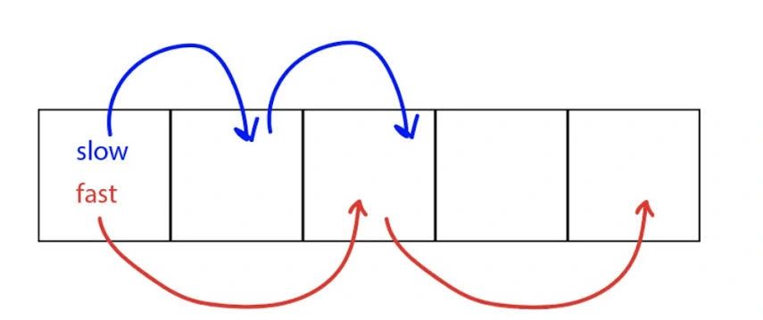 Nayan Kumar Jha on LinkedIn: #datastructures #algorithms # ... Nayan Kumar Jha on LinkedIn: #datastructures #algorithms # ...