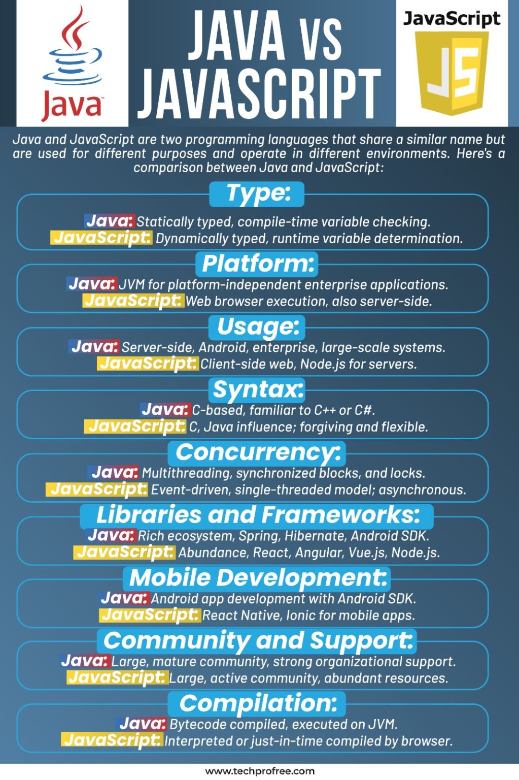 Techpro Free on LinkedIn: #java #javascript #javavsjavascript # ... Techpro Free on LinkedIn: #java #javascript #javavsjavascript # ...