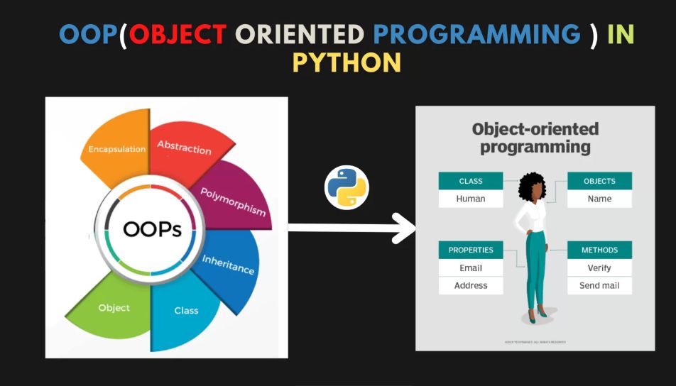 Jasmine Sheikh on LinkedIn: #pythonprogramming #python_oops_concept Jasmine Sheikh on LinkedIn: #pythonprogramming #python_oops_concept