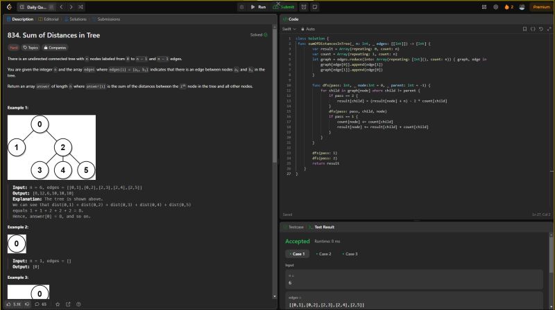 Gaurav Paul on LinkedIn: #leetcode #swift #leetcodestreak # ... Gaurav Paul on LinkedIn: #leetcode #swift #leetcodestreak # ...