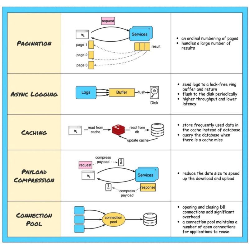 Muhammad Hamza Afzaal on LinkedIn: #api #backendengineer #performance # ... Muhammad Hamza Afzaal on LinkedIn: #api #backendengineer #performance # ...