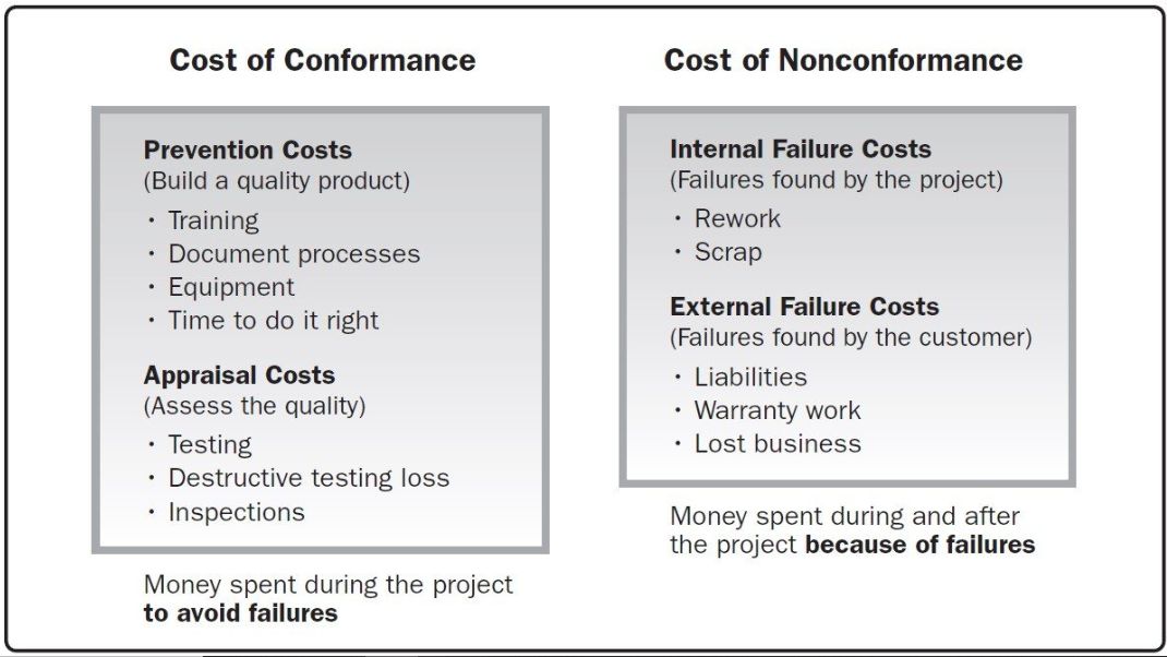 Yahya Haydar PMI-PMPĀ® CIOB on LinkedIn: COST OF CONFORMANCE VS COST OF ... Yahya Haydar PMI-PMPĀ® CIOB on LinkedIn: COST OF CONFORMANCE VS COST OF ...