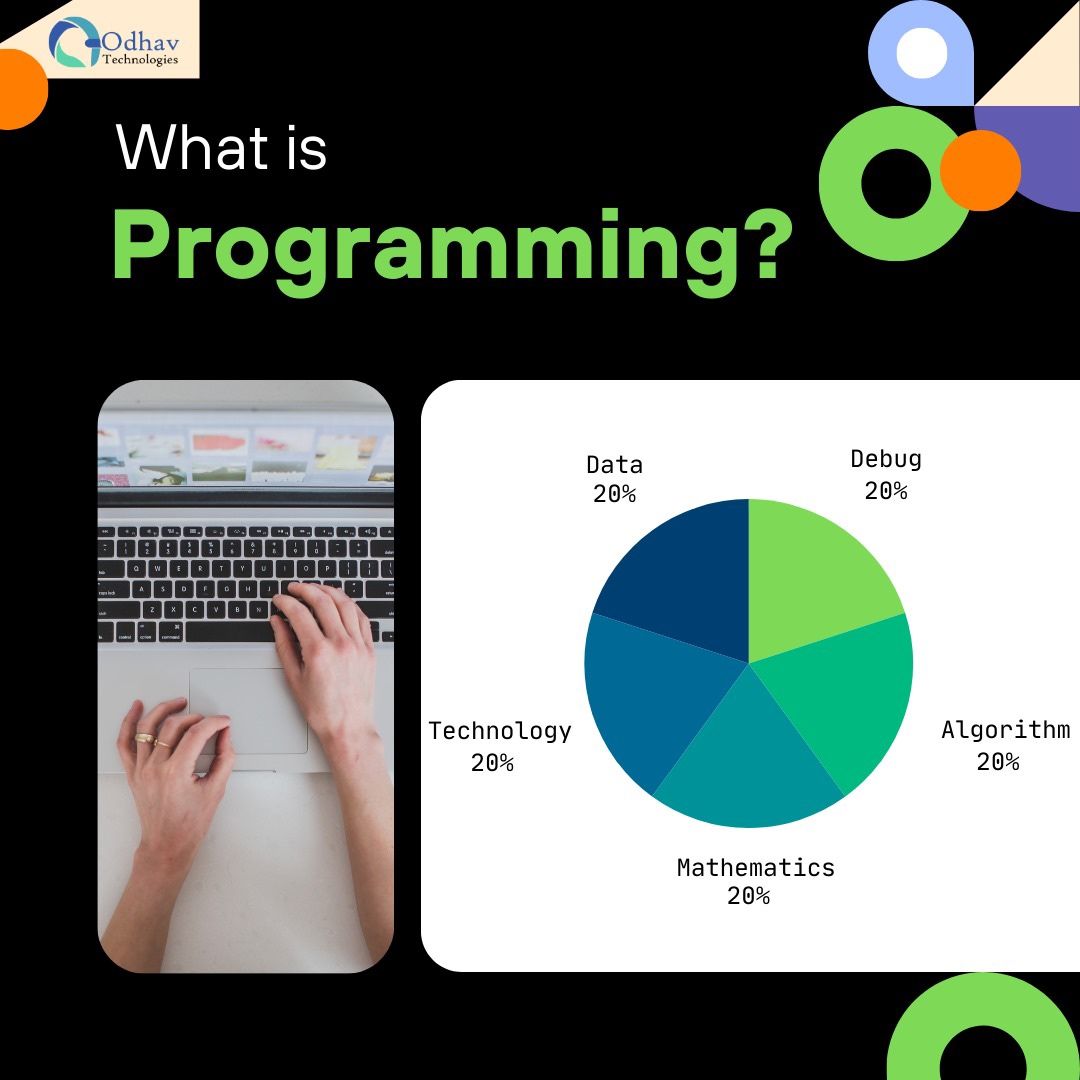 Uday Ramani on LinkedIn: Programming is not just coding... Uday Ramani on LinkedIn: Programming is not just coding...