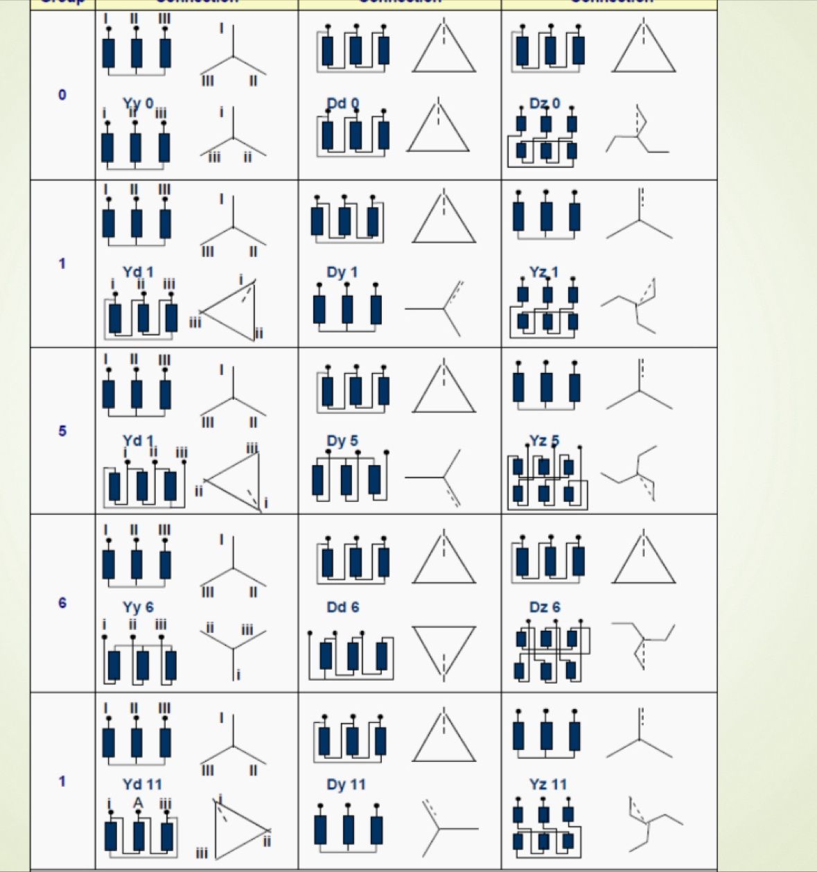 ABDELRAHMAN EMAD on LinkedIn: #electricalengineering #electrical ABDELRAHMAN EMAD on LinkedIn: #electricalengineering #electrical