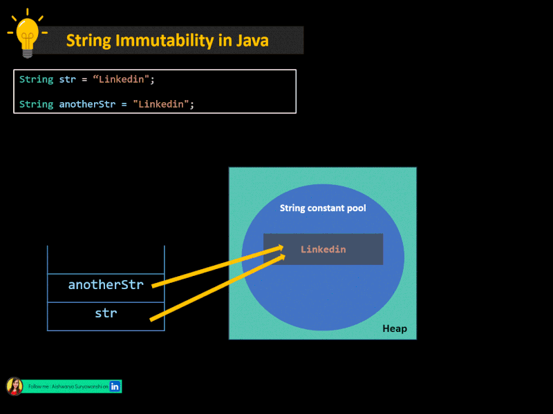Aishwarya Suryawanshi on LinkedIn: #java #programming #coding # ... Aishwarya Suryawanshi on LinkedIn: #java #programming #coding # ...