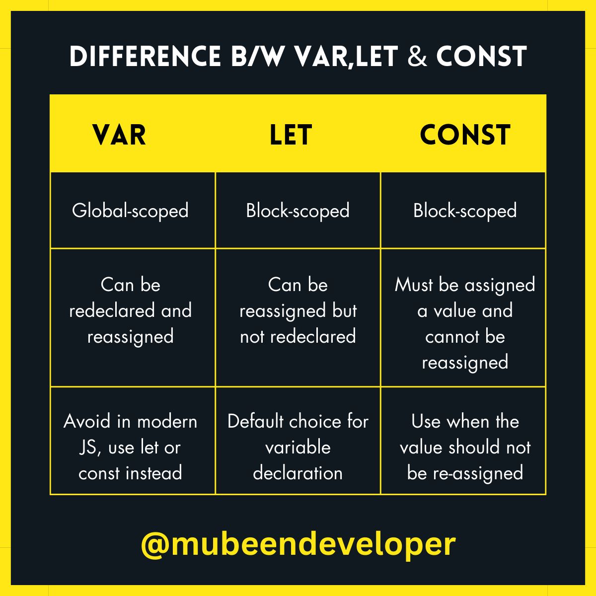 Mubeen Mehmood on LinkedIn: #javascript #codingtips #typescript # ... Mubeen Mehmood on LinkedIn: #javascript #codingtips #typescript # ...