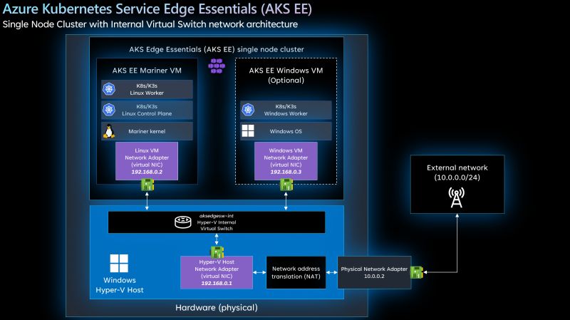 Aditya Narayan Nayak on LinkedIn: #azure Aditya Narayan Nayak on LinkedIn: #azure