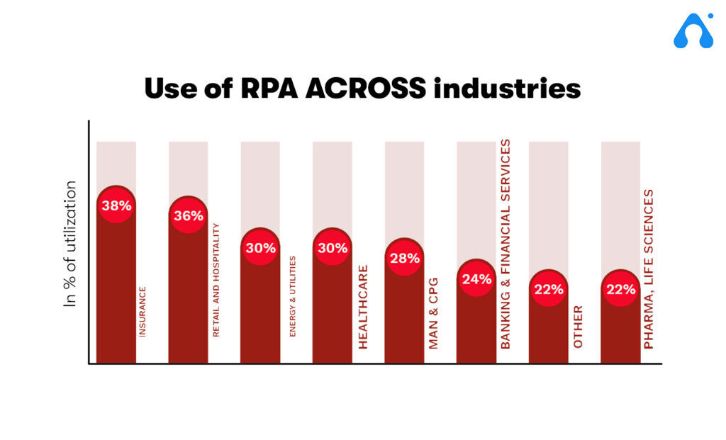 Akash Chourasia on LinkedIn: #rpa #automation #productivity #innovation ... Akash Chourasia on LinkedIn: #rpa #automation #productivity #innovation ...