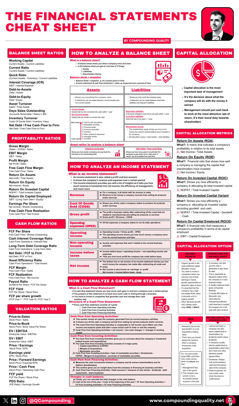 Compounding Quality on LinkedIn: Finance Mega Cheat Sheet A full ... Compounding Quality on LinkedIn: Finance Mega Cheat Sheet A full ...