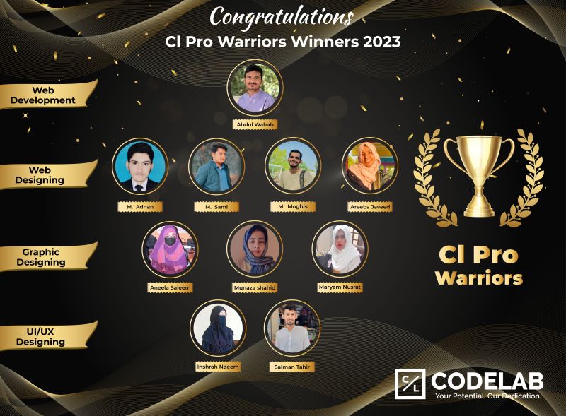Codelab IT Solutions on LinkedIn: #codelab #winners #competition # ... Codelab IT Solutions on LinkedIn: #codelab #winners #competition # ...