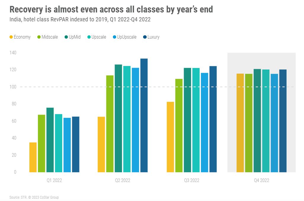 Kritika Dutta on LinkedIn: Although India's economy class lagged behind ... Kritika Dutta on LinkedIn: Although India's economy class lagged behind ...