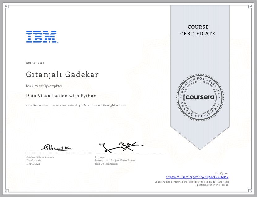 Gitanjali Gadekar on LinkedIn: #datavisualization #python #coursera # ... Gitanjali Gadekar on LinkedIn: #datavisualization #python #coursera # ...