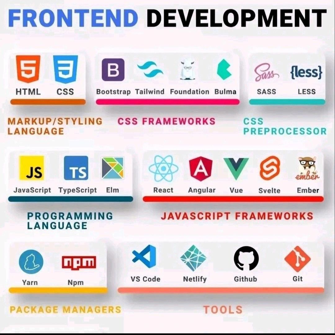 Amir Gamil on LinkedIn: #javascript #webdevelopment #webdev # ... Amir Gamil on LinkedIn: #javascript #webdevelopment #webdev # ...
