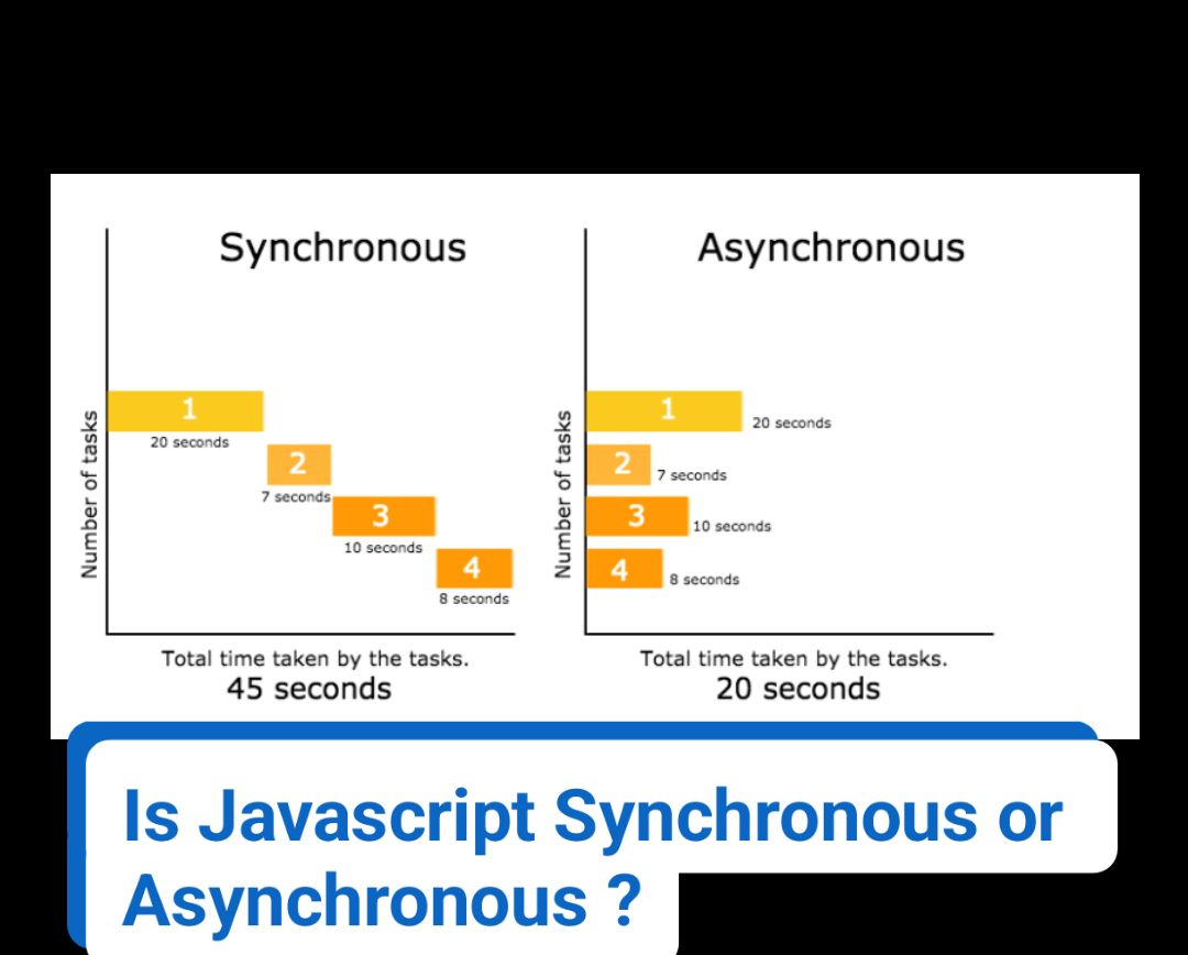 Onkar Patil on LinkedIn: #javascript #nodejs Onkar Patil on LinkedIn: #javascript #nodejs