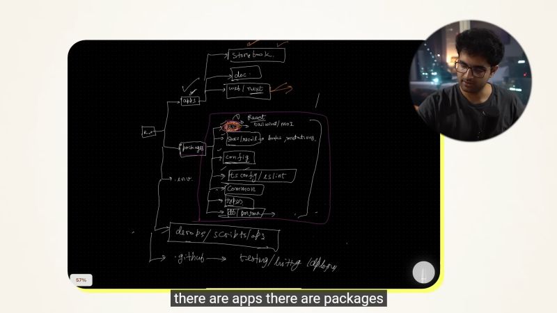 Thanking Harkirat Singh for open-source insights | Ayush Jaiswal posted ... Thanking Harkirat Singh for open-source insights | Ayush Jaiswal posted ...