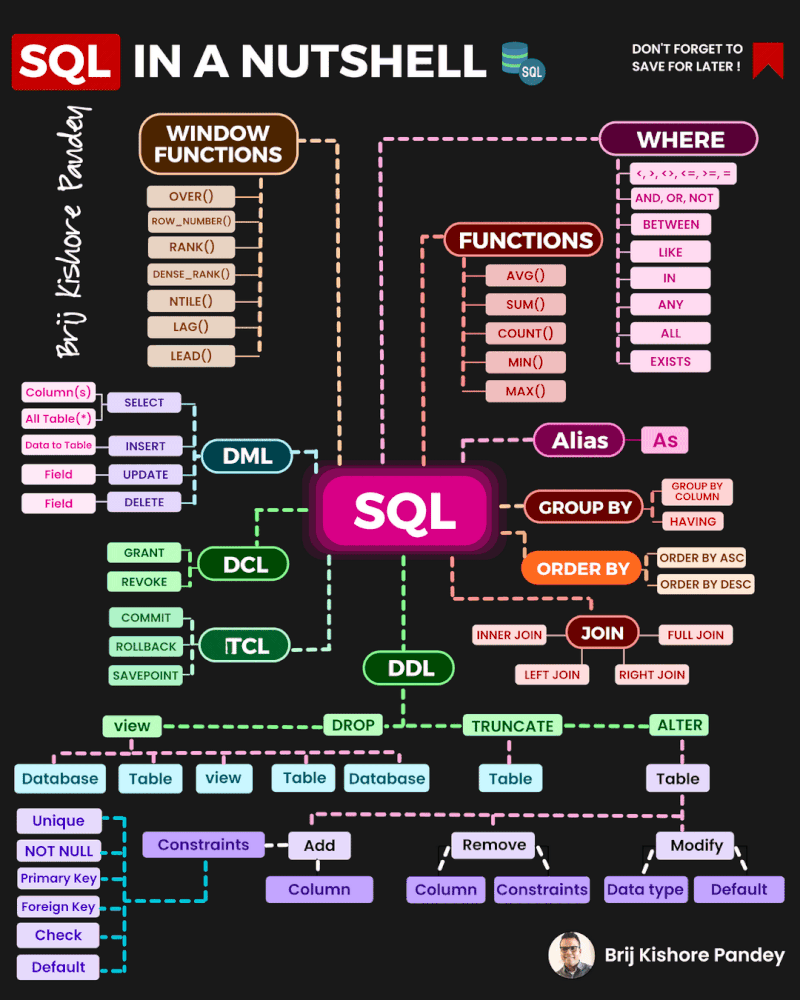 Vimanyu Chaturvedi on LinkedIn: #data #sql #sqllearning #dataanalytics ... Vimanyu Chaturvedi on LinkedIn: #data #sql #sqllearning #dataanalytics ...