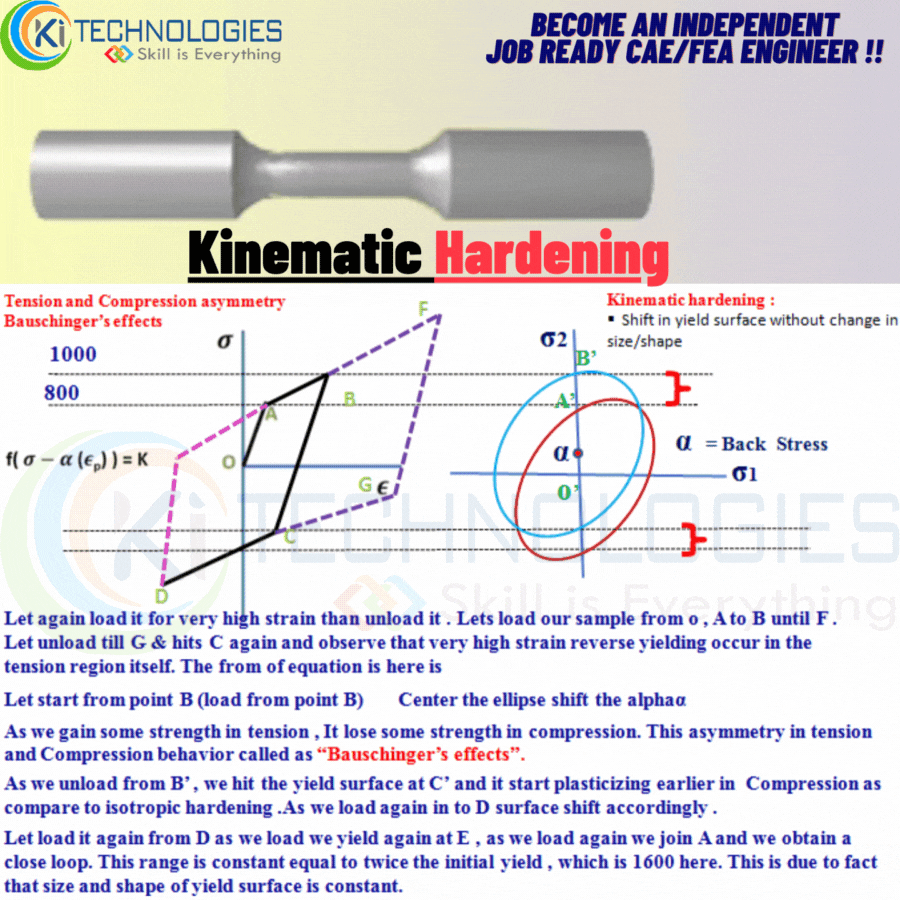 Ajay Singh Sisodiya on LinkedIn: #kinematic #cyclic_loading #cyclic ... Ajay Singh Sisodiya on LinkedIn: #kinematic #cyclic_loading #cyclic ...