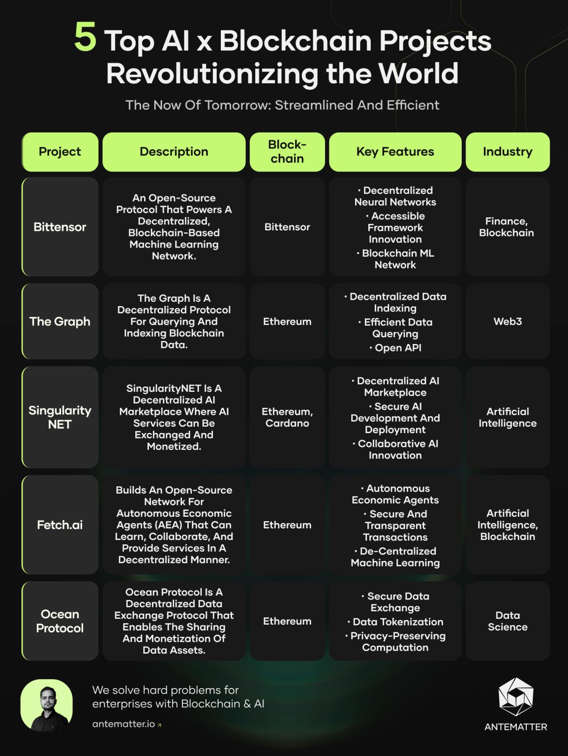 Soban Raza on LinkedIn: #ai #web3 #blockchain #future #technology | 14 ... Soban Raza on LinkedIn: #ai #web3 #blockchain #future #technology | 14 ...