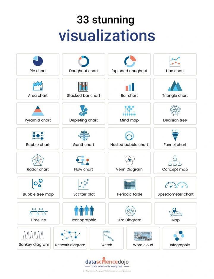 Srujana Kaja on LinkedIn: #visualization #data #statistics #dashboards ... Srujana Kaja on LinkedIn: #visualization #data #statistics #dashboards ...