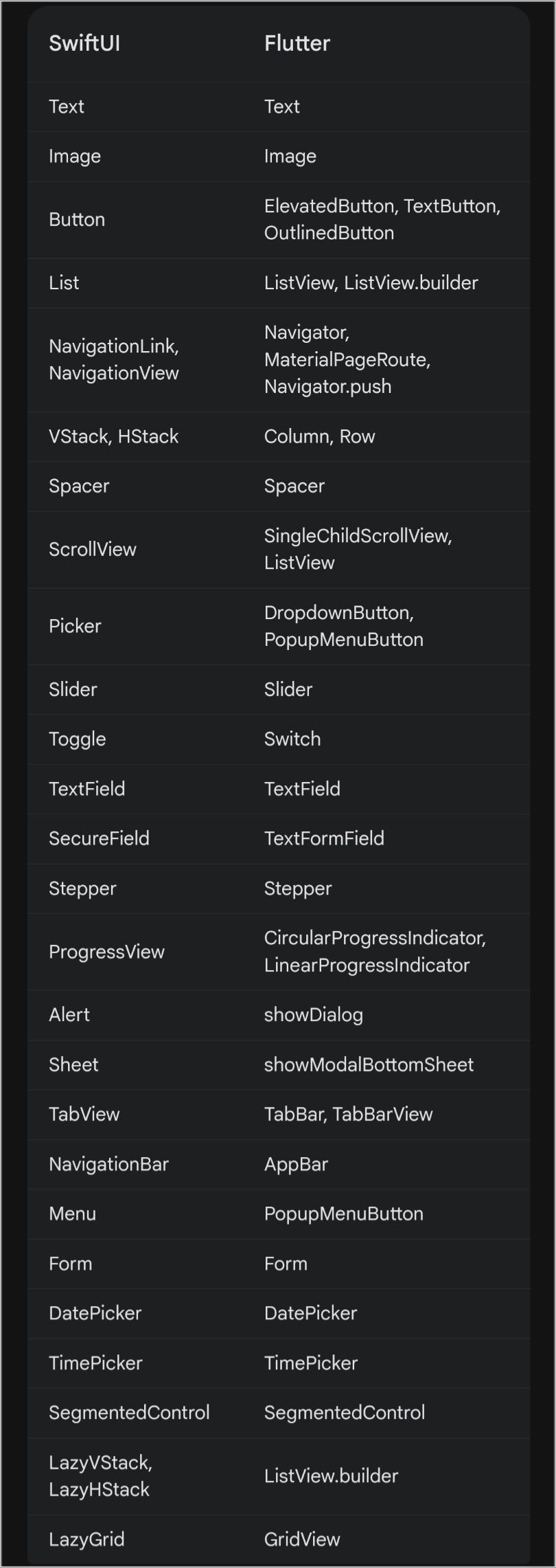 Sweta Sheth on LinkedIn: #swift #swiftui #ios18 #ios17 #flutter # ... Sweta Sheth on LinkedIn: #swift #swiftui #ios18 #ios17 #flutter # ...