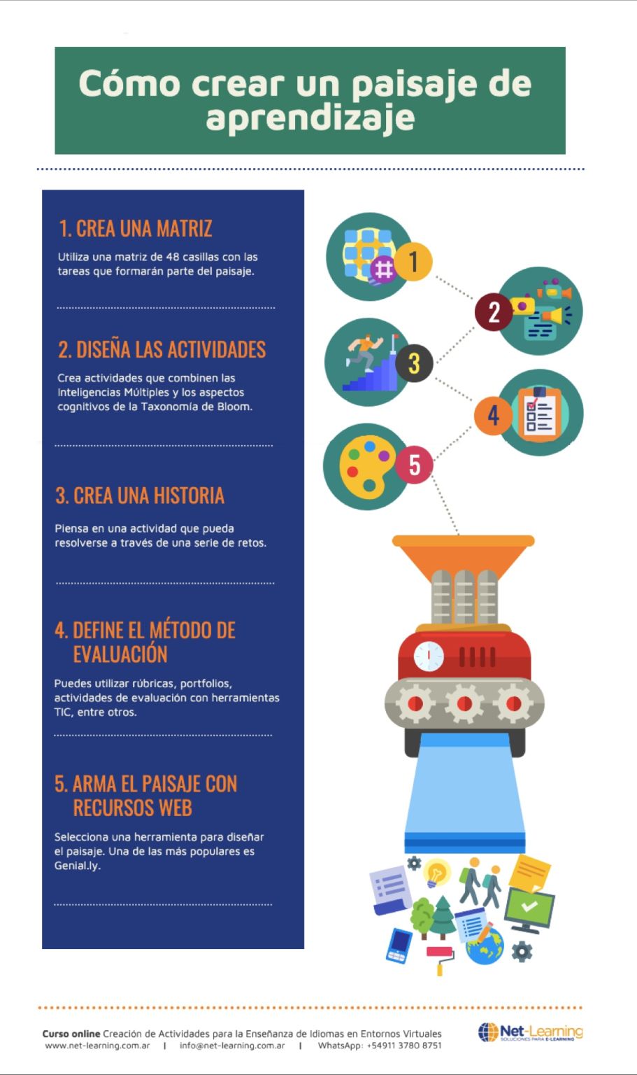 Silvia García Parejo posted on LinkedIn Silvia García Parejo posted on LinkedIn
