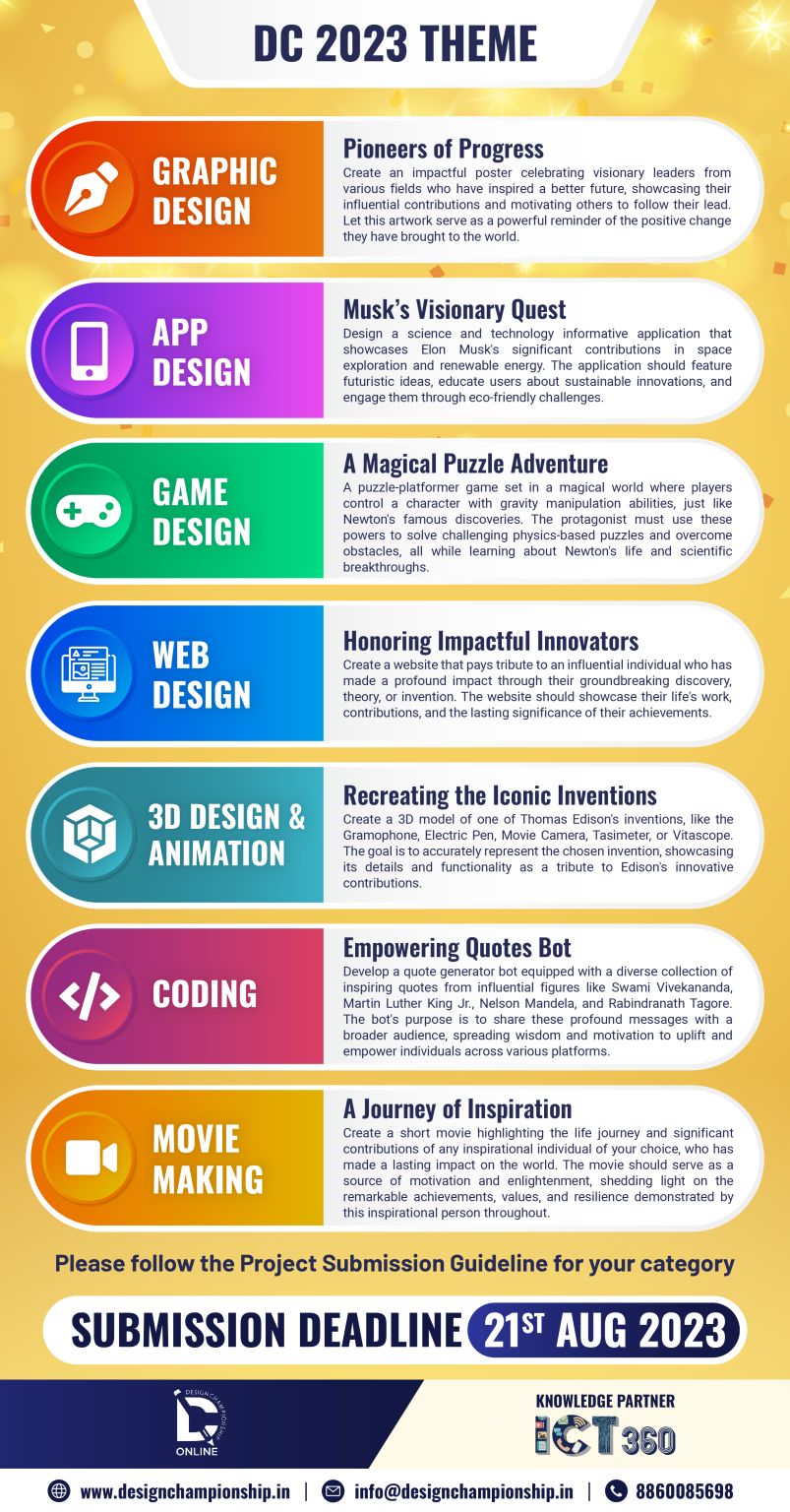 ICT360 on LinkedIn: #codingforfun #codinginspiration #coding # ... ICT360 on LinkedIn: #codingforfun #codinginspiration #coding # ...
