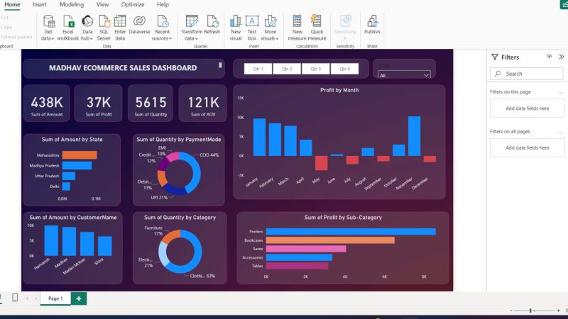 🚀 Power BI Dashboard for e-commerce Enthusiasts 🚀 | Abhijeet Mishra ... 🚀 Power BI Dashboard for e-commerce Enthusiasts 🚀 | Abhijeet Mishra ...