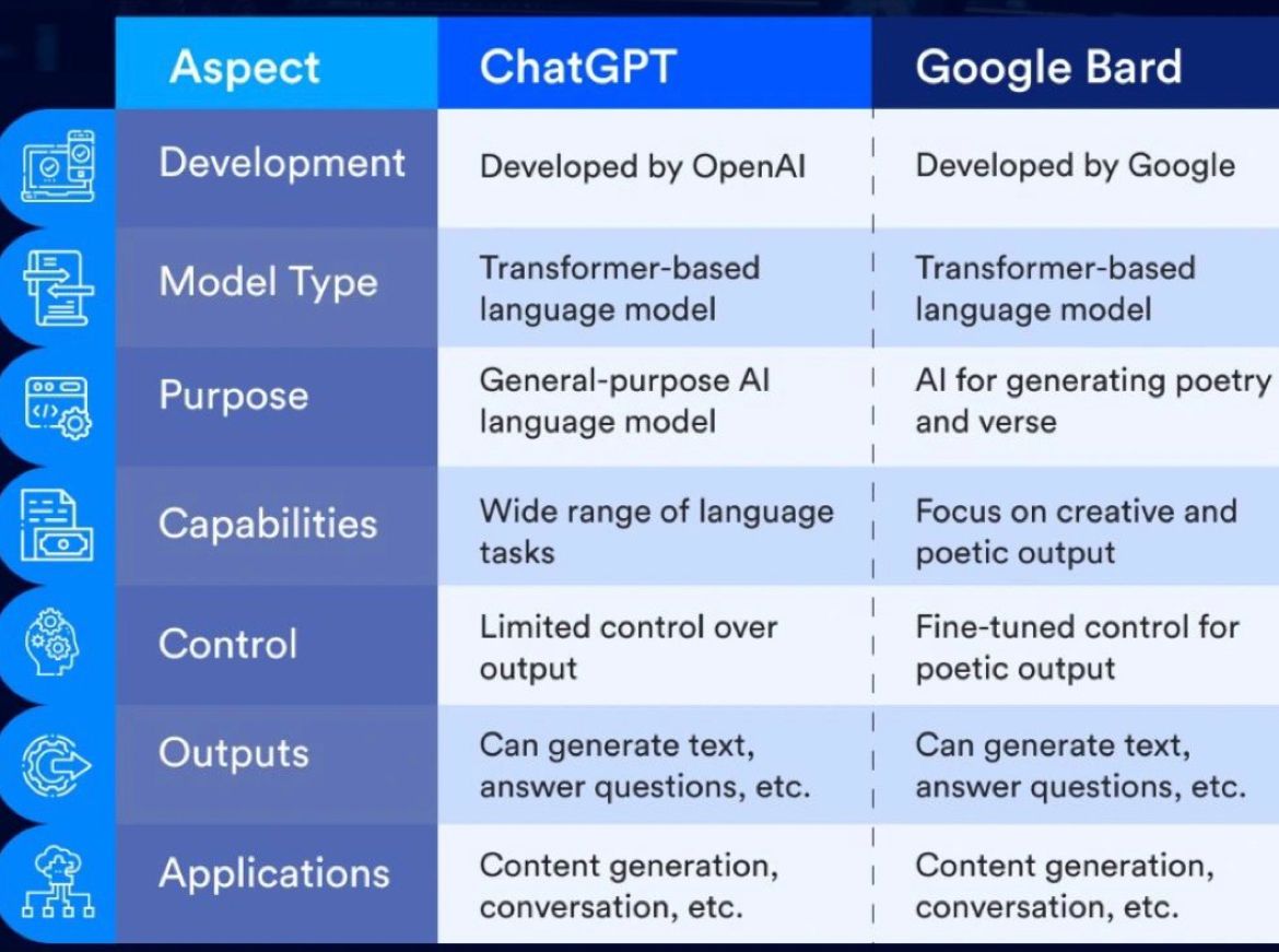Ashish Mishra on LinkedIn: #ai #bard #chatgpt #artificialintelligence Ashish Mishra on LinkedIn: #ai #bard #chatgpt #artificialintelligence