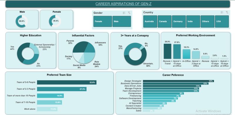 Mohit yadav on LinkedIn: #visualization #kulturehire # ... Mohit yadav on LinkedIn: #visualization #kulturehire # ...