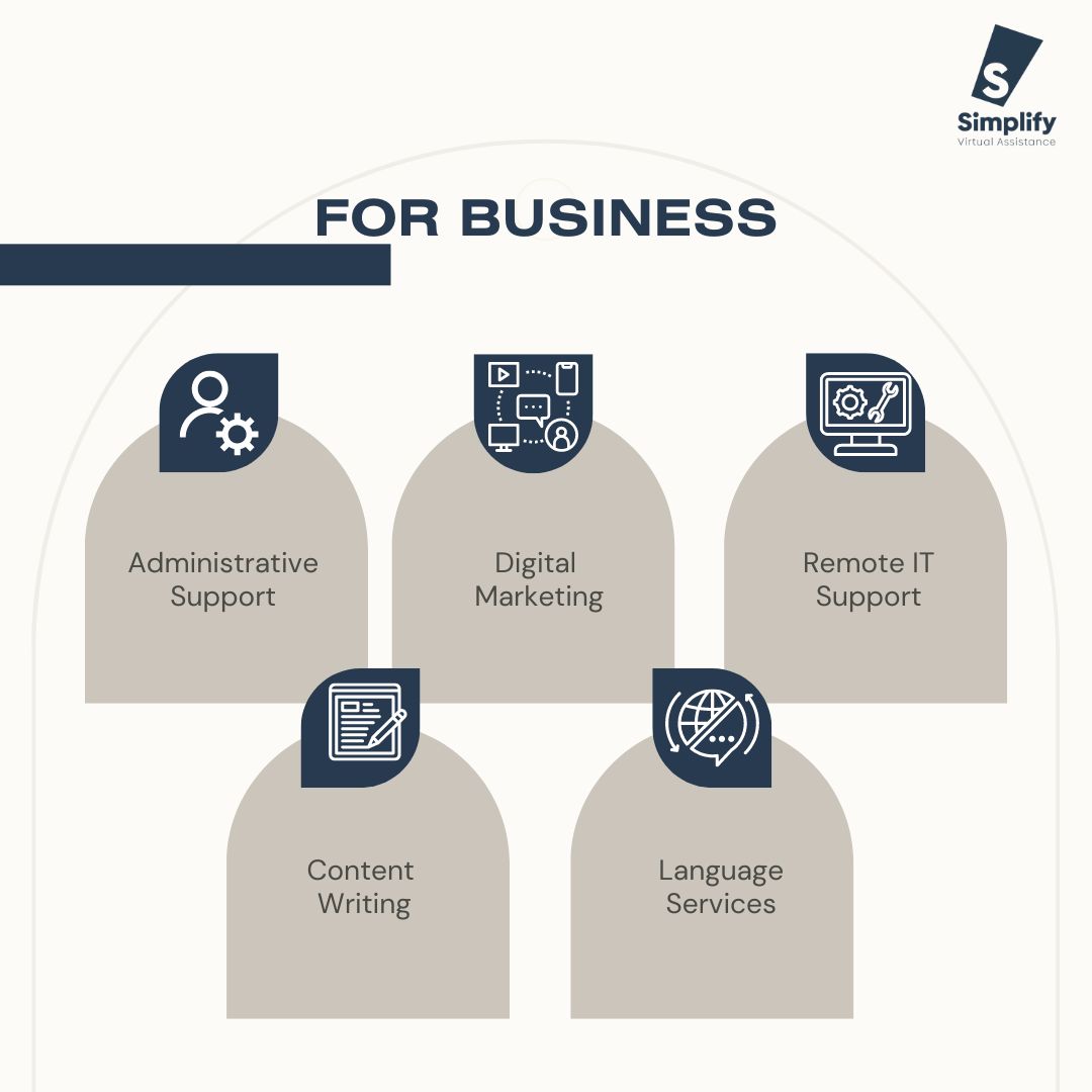 Simplify on LinkedIn: Boost Your Business Efficiency with Simplify… Simplify on LinkedIn: Boost Your Business Efficiency with Simplify…
