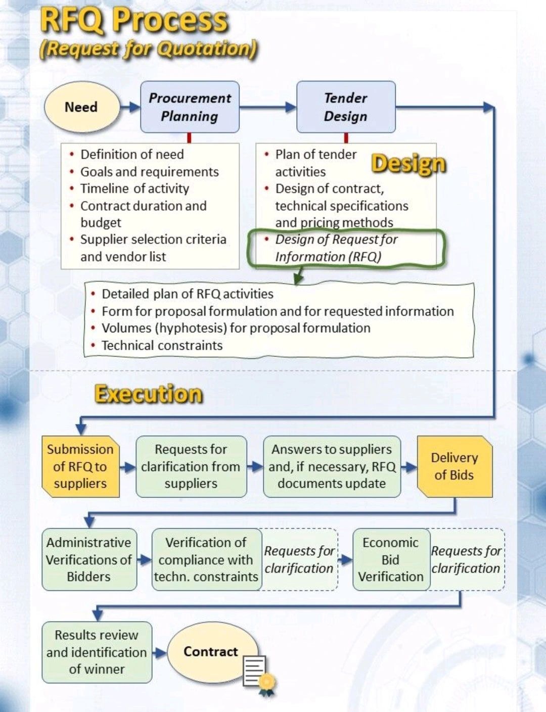 Vaseem Ahamed on LinkedIn: RFQ Process and Procedure Vaseem Ahamed on LinkedIn: RFQ Process and Procedure