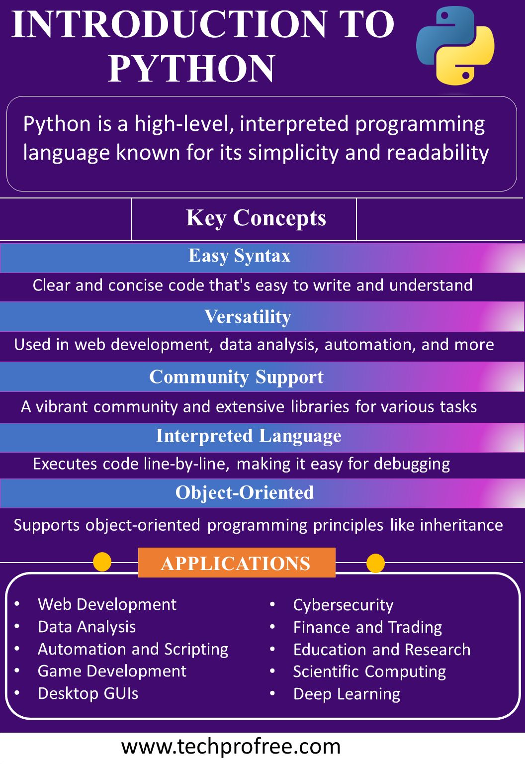Techpro Free on LinkedIn: #python #introduction #learnpython # ... Techpro Free on LinkedIn: #python #introduction #learnpython # ...