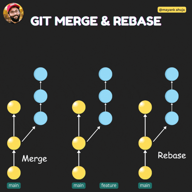Mayank Ahuja on LinkedIn: #git #softwaredevelopment #code #leetcode # ... Mayank Ahuja on LinkedIn: #git #softwaredevelopment #code #leetcode # ...
