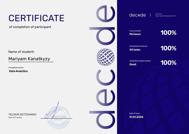 Mariyam Kanatkyzy on LinkedIn: Exciting news! Just wrapped up my Data ... Mariyam Kanatkyzy on LinkedIn: Exciting news! Just wrapped up my Data ...