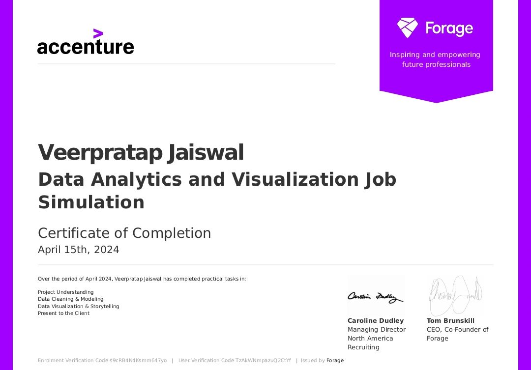 Veerpratap Jaiswal on LinkedIn: #dataanalytics #visualization # ... Veerpratap Jaiswal on LinkedIn: #dataanalytics #visualization # ...
