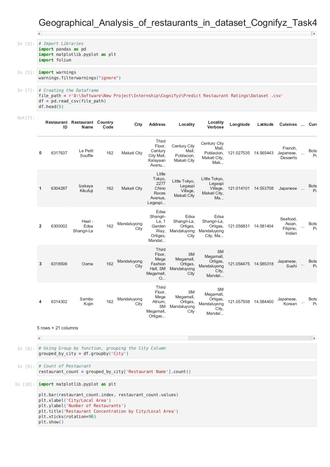 ANUJ TIWARI on LinkedIn: #datascience #dataanalysis #python # ... ANUJ TIWARI on LinkedIn: #datascience #dataanalysis #python # ...