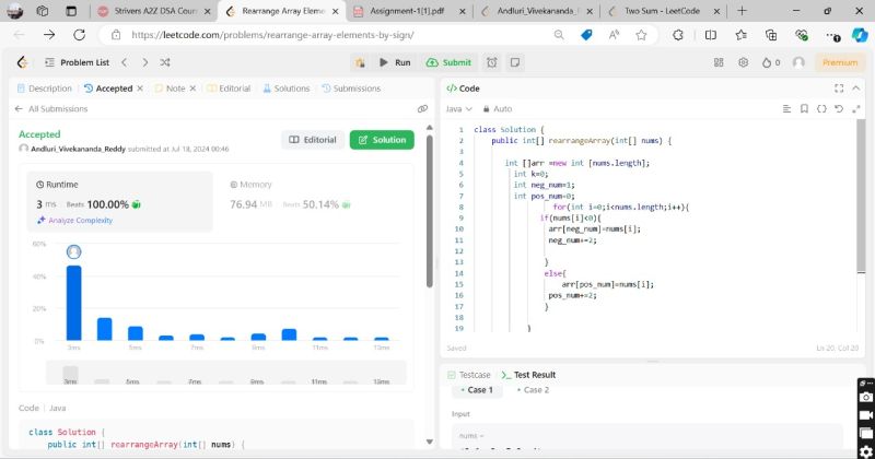Vivekananda Reddy Andluri on LinkedIn: #day #codingchallenge #dsa # ... Vivekananda Reddy Andluri on LinkedIn: #day #codingchallenge #dsa # ...