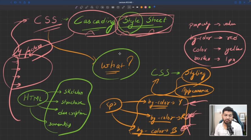 Piyush Raj on LinkedIn: #learning #css #language #love #work #linkdin # ... Piyush Raj on LinkedIn: #learning #css #language #love #work #linkdin # ...