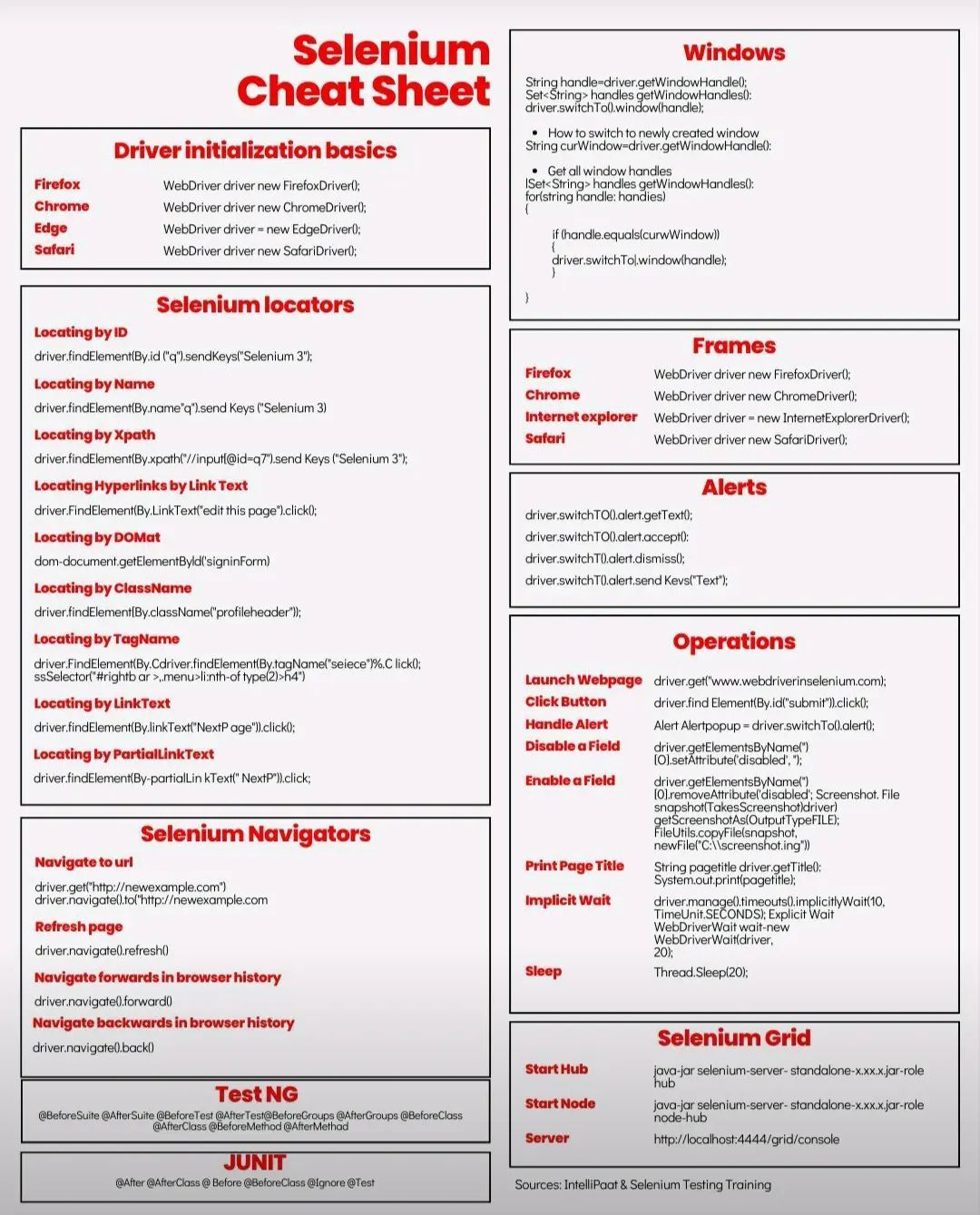 Abhishek Shukla 💫🏁 on LinkedIn: #selenium #seleniumwebdriver #testing # ... Abhishek Shukla 💫🏁 on LinkedIn: #selenium #seleniumwebdriver #testing # ...