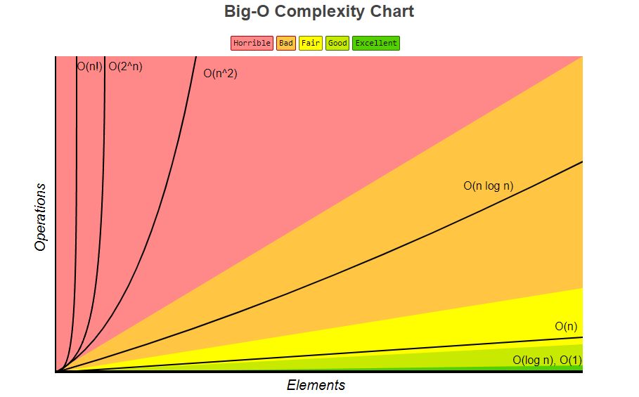 Julián Parra on LinkedIn: #development #algorithms #timecomplexity # ... Julián Parra on LinkedIn: #development #algorithms #timecomplexity # ...
