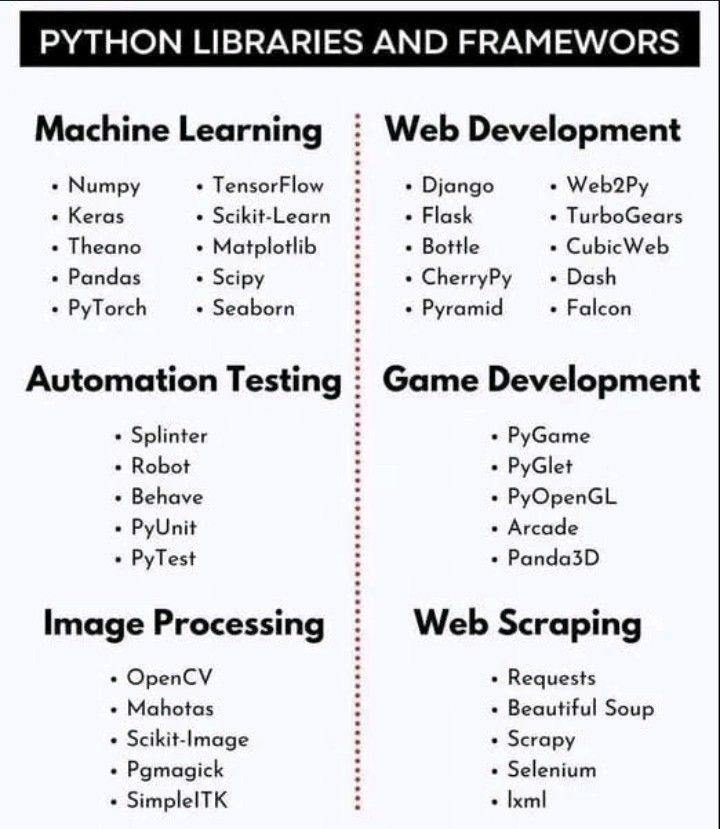 Sarthak Pradhan on LinkedIn: #python #pythonprogramming # ... Sarthak Pradhan on LinkedIn: #python #pythonprogramming # ...