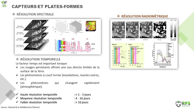 Ecogeodata sur LinkedIn : #formation #technicien #sig #junior #semaine ... Ecogeodata sur LinkedIn : #formation #technicien #sig #junior #semaine ...