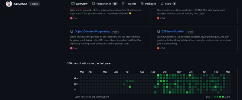 Aditya Kapse on LinkedIn: #codingjourney #github #programming # ... Aditya Kapse on LinkedIn: #codingjourney #github #programming # ...
